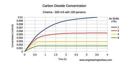 Solved Issue With The Logic And Plotting The Results Over Ptc