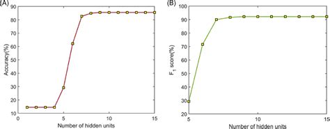 Noise‐robust Gas Path Fault Detection And Isolation For A Power Generation Gas Turbine Based On