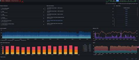 Prevent Public Users From Viewing Other Public Dashboards Or System Menus But Allow Them To