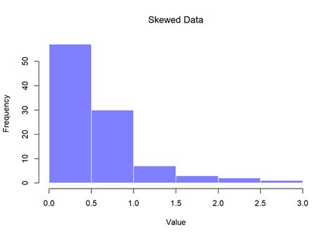 Comparing Two Means Learning Statistics With R