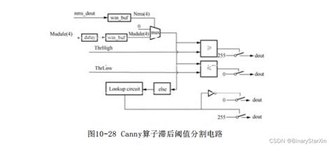基于fpga的数字图像处理 图像分割【5 0】 fpga图像分割 csdn博客