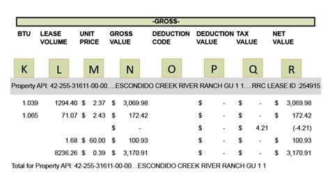 How Do I Read My Royalty Statement Mineral And Royalty Interest