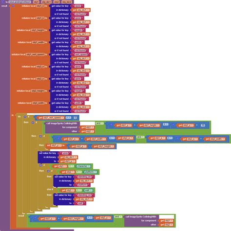 Having Issues With Dictionaries Not Compiling Properly Mit App