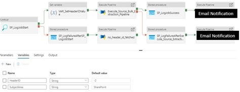 Copy Sharepoint Lists Dynamically Using Azure Data Factory And Odata