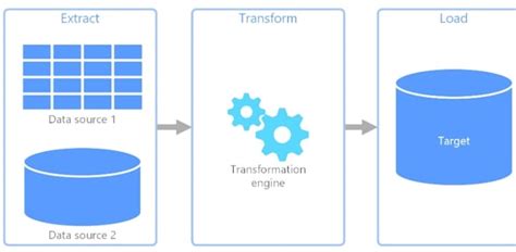 Mssql Ssis Ssrs Data Warehouse Design Etl By Dewanskhan Fiverr