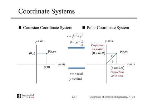 Rf Module Design [chapter 1] From Basics To Rf Transceivers Pdf Digital Audio Computer