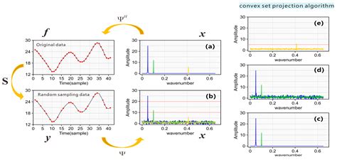 Multiscale 3 D Stochastic Inversion Of Frequency Domain Airborne