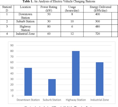 Table 1 From Machine Learning For Anomaly Detection In Electric Transportation Networks