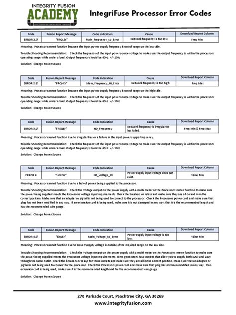Integrifuse Processor Error Codes Pdf Pdf Power Supply Equipment
