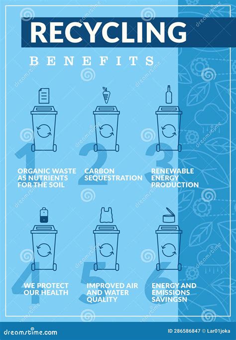 Benefits Of Recycling Infographics Poster Ecology Vector Illustration