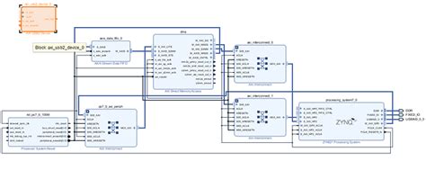 Using USB Port In PYNQ Z Support PYNQ