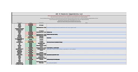 [discussion] Ios 13 Tweaks Jailbreak