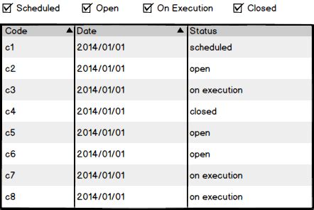 Javascript Adding Multiple Filtering To A Kendo Grid Via Checkboxes Stack Overflow