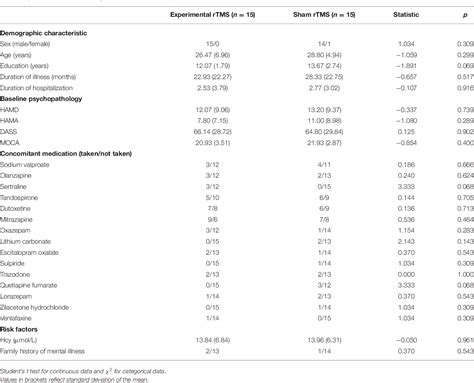 Table 1 From Effects Of Repetitive Transcranial Magnetic Stimulation On
