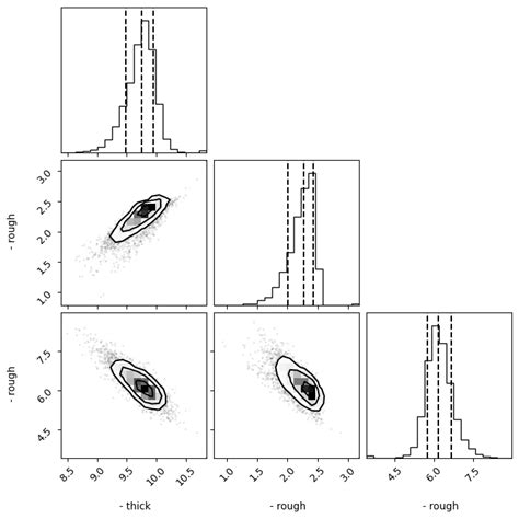 Inequality Constraints With Refnx — Refnx 0132 Documentation
