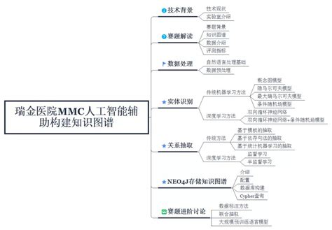 阿里云天池赛题解析——深度学习篇重磅发布! 博文视点 阿里云天池赛题解析——深度学习篇重磅发布! 博文视点