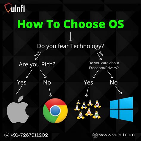 Vulnfi On Linkedin Bugbountyhunter Cybersecurity