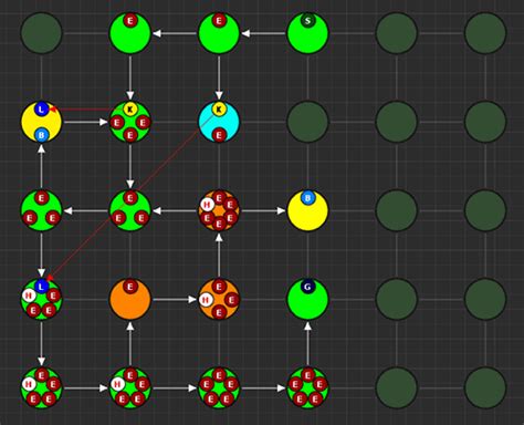 Design A Grid Flow Graph Dungeon Architect For Unity