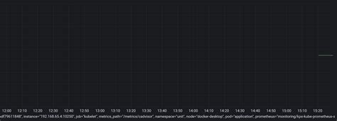 Successful Tsdb Block Upload Via Mimirtool But No Old Data Returns Upon Query · Issue 3734