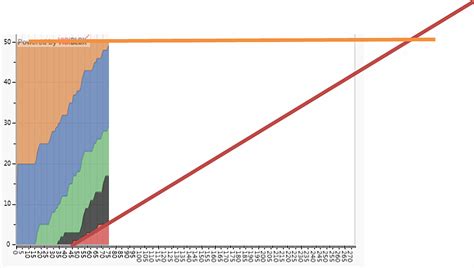 Tracking Schedule Progress In Agile InfoQ