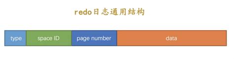 从根儿上理解 Mysql 缓冲池 And Log Gallraxs Blog