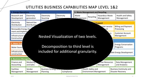 Ppt Utilities Business Capabilities Model Comprehensive And Customizable Powerpoint