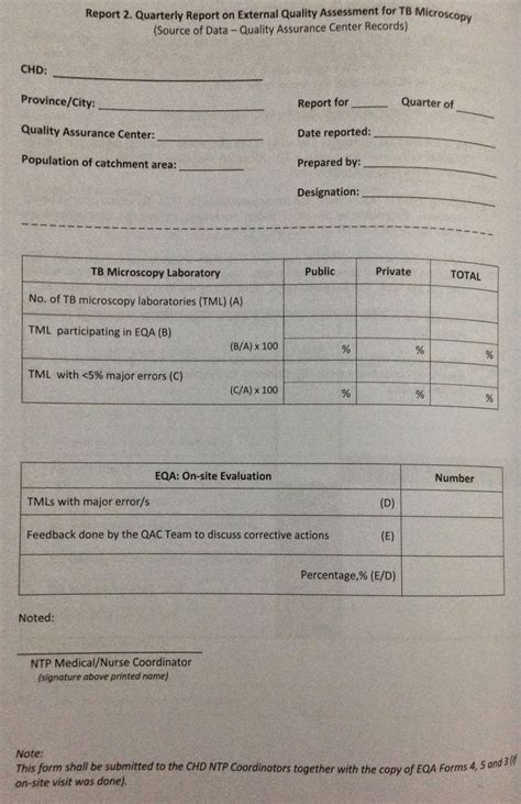 Public Health Resources Report Quarterly On EQA For TB Microscopy NTP
