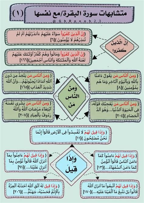 متشابهات سورة البقرة مع نفسها ١ حفظسورةالبقرة Tme