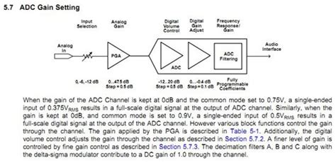 Aic3204 Adc Full Scale Input Voltage Audio Forum Audio Ti E2e