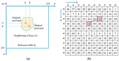 Applied Sciences Free Full Text An Authentication Method For Ambtc