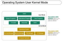 Operating System User Kernel Mode PowerPoint Slide Images PPT Design Templates