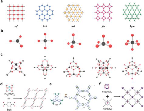 A The Illustration Of Some Typical Topologies Of 2d Mofs Networks Download Scientific Diagram