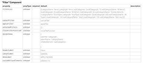 Proptype Shows Unknown · Issue 8352 · Storybookjsstorybook · Github