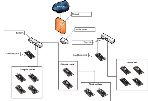 cloud now being served from mbed microcontrollers mbed