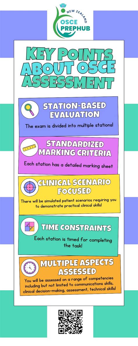 New 🔎 Osce Evaluation What You Need To Know 🩺 Your Osce Exam Isnt Just About Knowledge—its