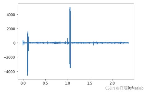 python读取edf文件数据 csdn博客