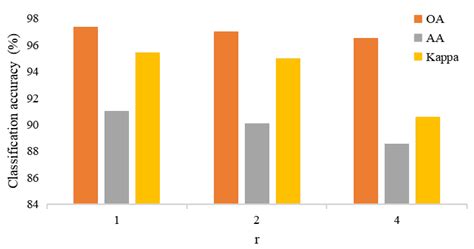 Shadow Enhancement Using 2d Dynamic Stochastic Resonance For Hyperspectral Image Classification