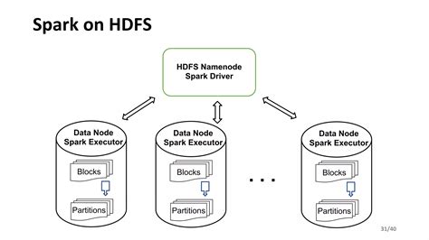 Cobrix A Cobol Data Source For Spark Pdf