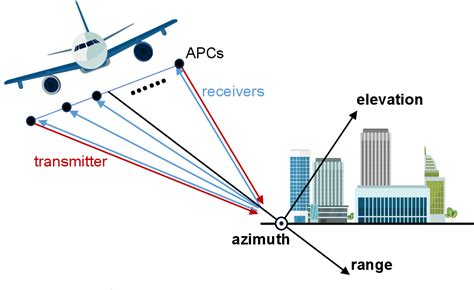Table 1 From Position Feature Attention Network Based Approach For