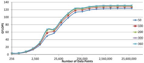 K Means With Varying Algorithmic Parameters A K Means Varying Download Scientific Diagram