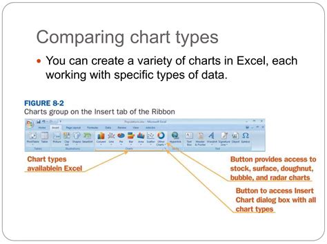 Excel Charts And Graphsppt