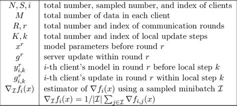 table 1 from fedpage a fast local stochastic gradient method for