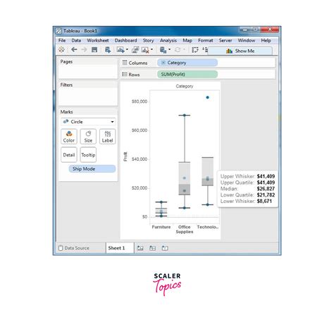 Types Of Tableau Charts Which One Is Right For You Scaler Topics