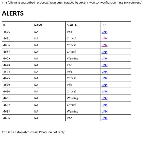 Solved Arcgis Monitor Notification Email Esri Community