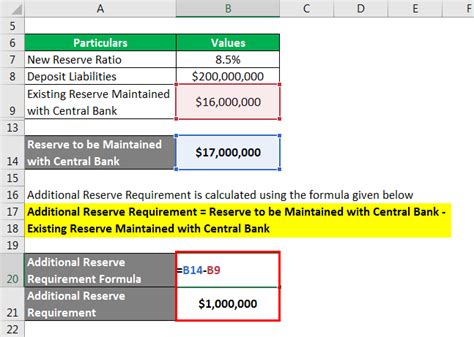 Reserve Ratio Formula Calculator Example With Excel Template