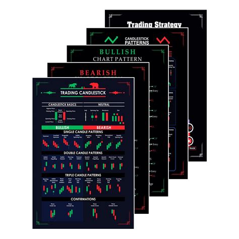 Stock Market Technical Analysis Chart Patterns Candlestick Pattern Candlestick Wall