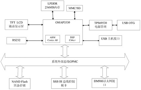 嵌入式数控系统双核芯片和外设间中断机制的实现方法与流程 嵌入式数控系统双核芯片和外设间中断机制的实现方法与流程