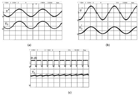 Switching Frequency Limited Hysteresis Based Voltage Mode Control Of Single Phase Voltage Source
