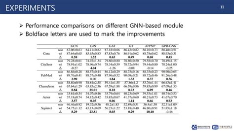 Coarformer Transformer For Large Graph Via Graph Coarseningpptx