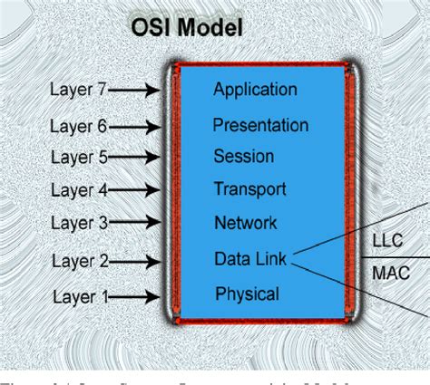 Figure 21 From Robust Communication For Location Aware Mobile Robots Using Motes Semantic Scholar